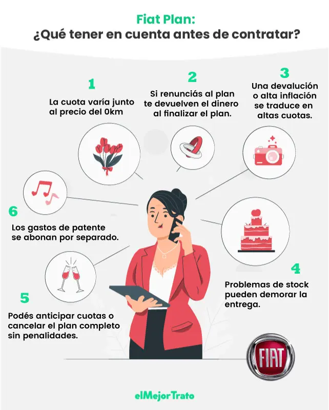 Resumen Fiat Plan: Cómo Funciona, Pagos Y Entrega | En Pocas Palabras