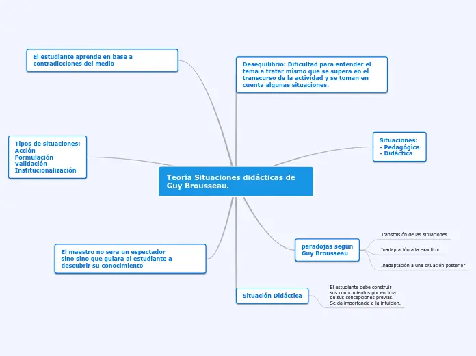 Teoría Situaciones Didácticas Guy Brousseau - Resumen | En Pocas Palabras